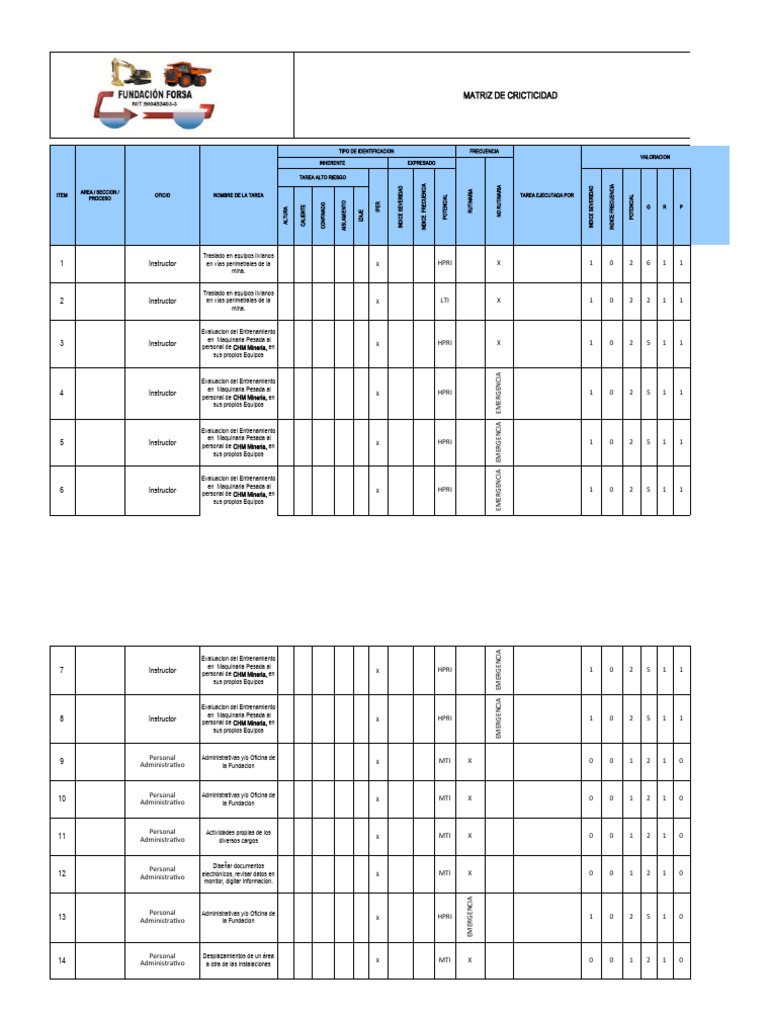 GASIG PR 01 M 06 Matriz de Cricticidad | PDF | Informática