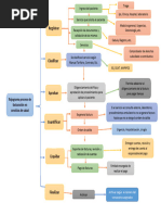 Flujograma, Proceso de Facturación en Servicios de | PDF