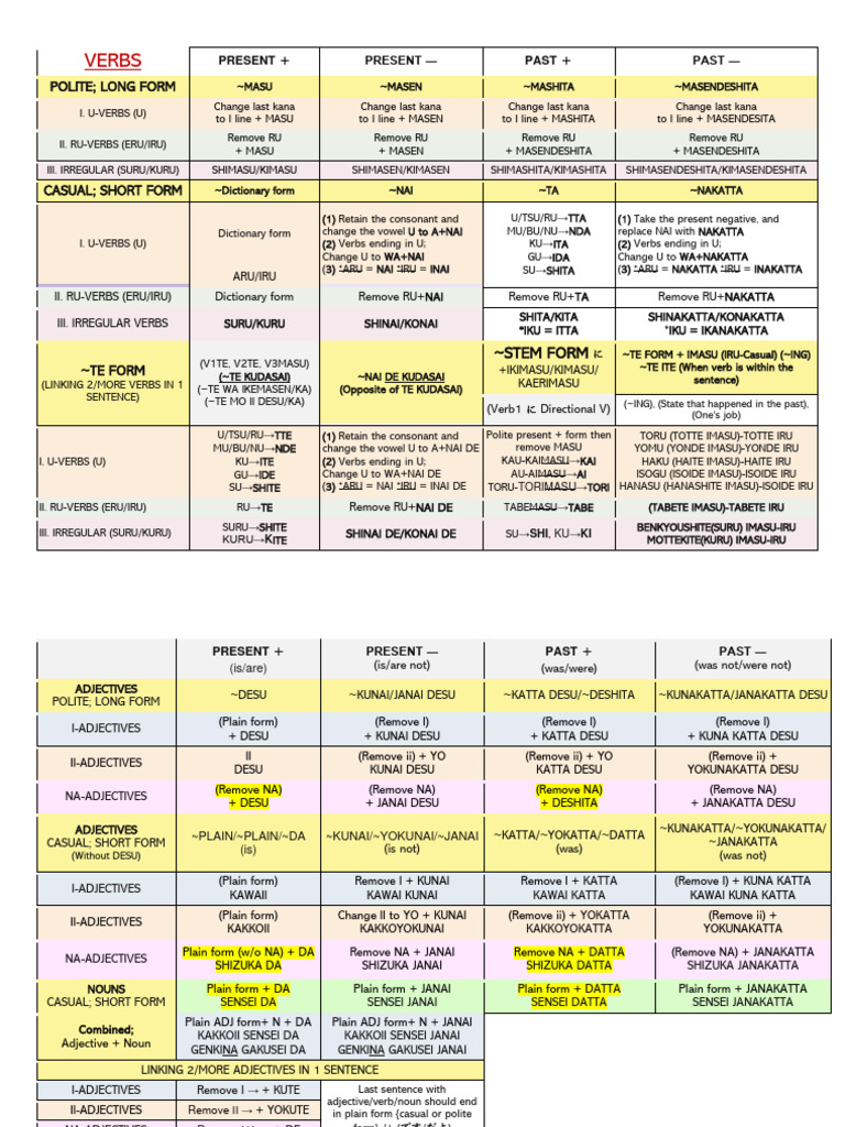 VERBS | PDF | Adjective | Semantics