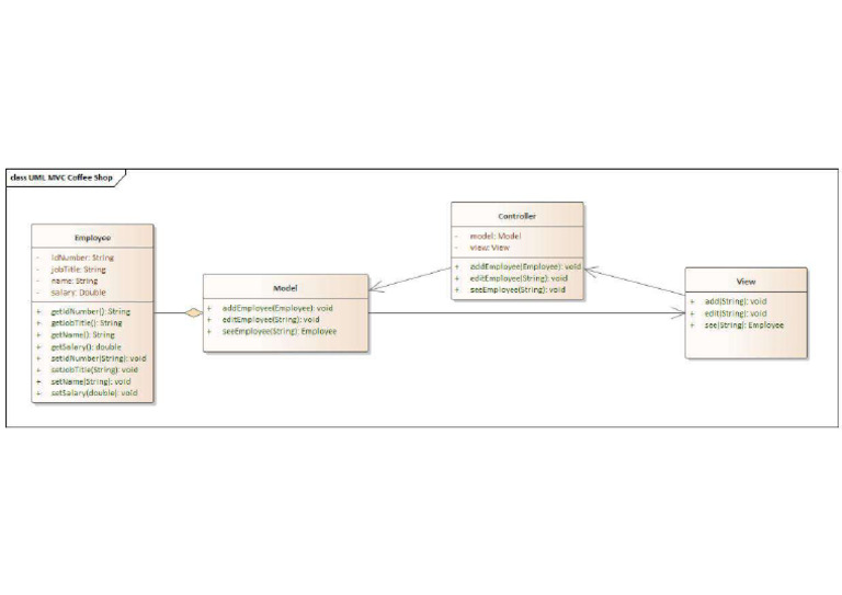 UML MVC Coffee Shop | PDF