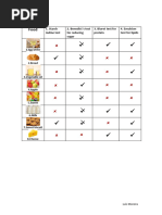 AQA GCSE Food Tests Practical Guide | PDF | Ethanol | Materials