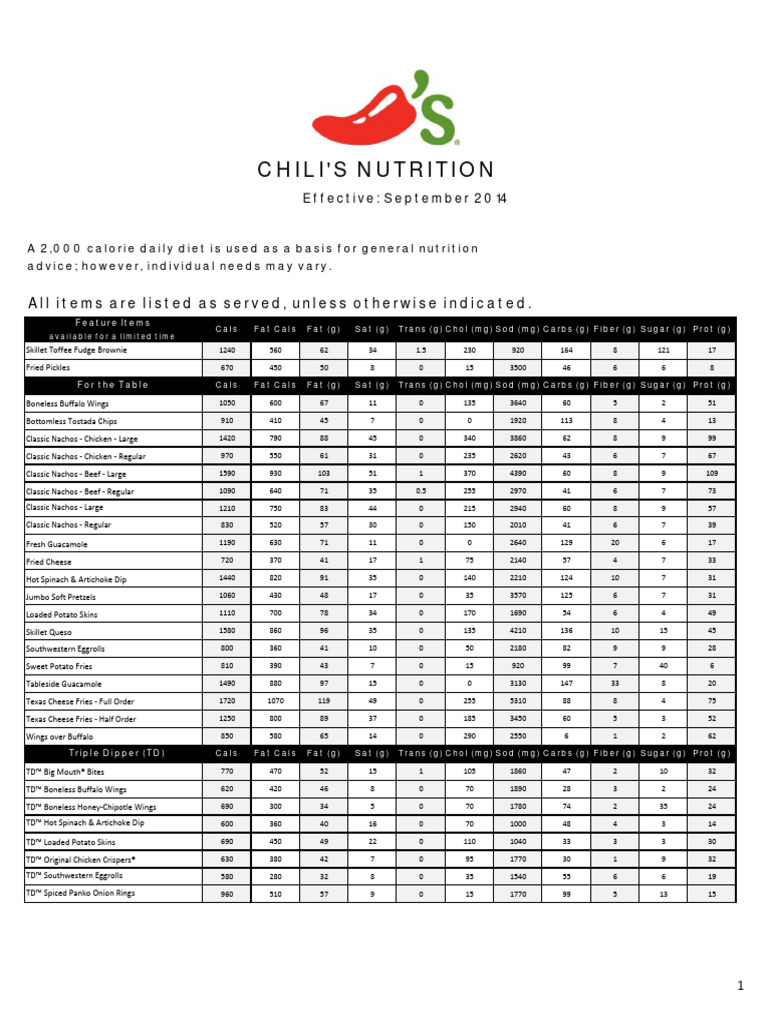 Chili's Menu Nutrition Facts 2014 | PDF | Soft Drink | French Fries