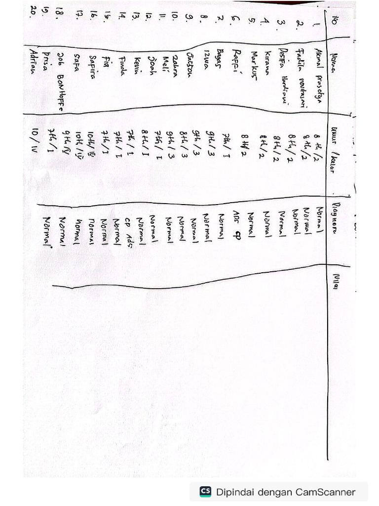 Absensi SD 051 Desa Meok Kepulauan Enggano | PDF