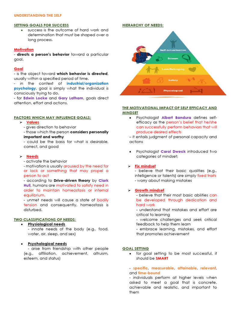 Understanding the Self - SETTING GOALS FOR SUCCESS | PDF | Goal ...