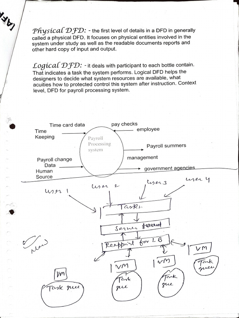 SE Notes | PDF