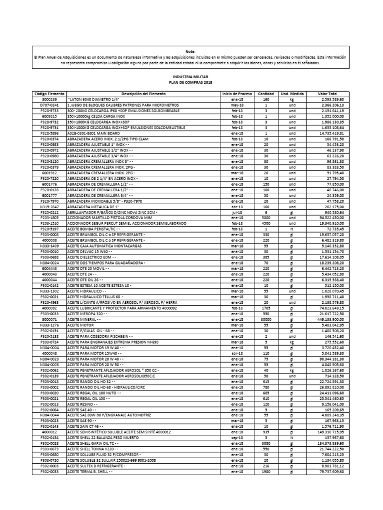 Plan de Compras 2018 | Descargar gratis PDF | Cable | Lubricante