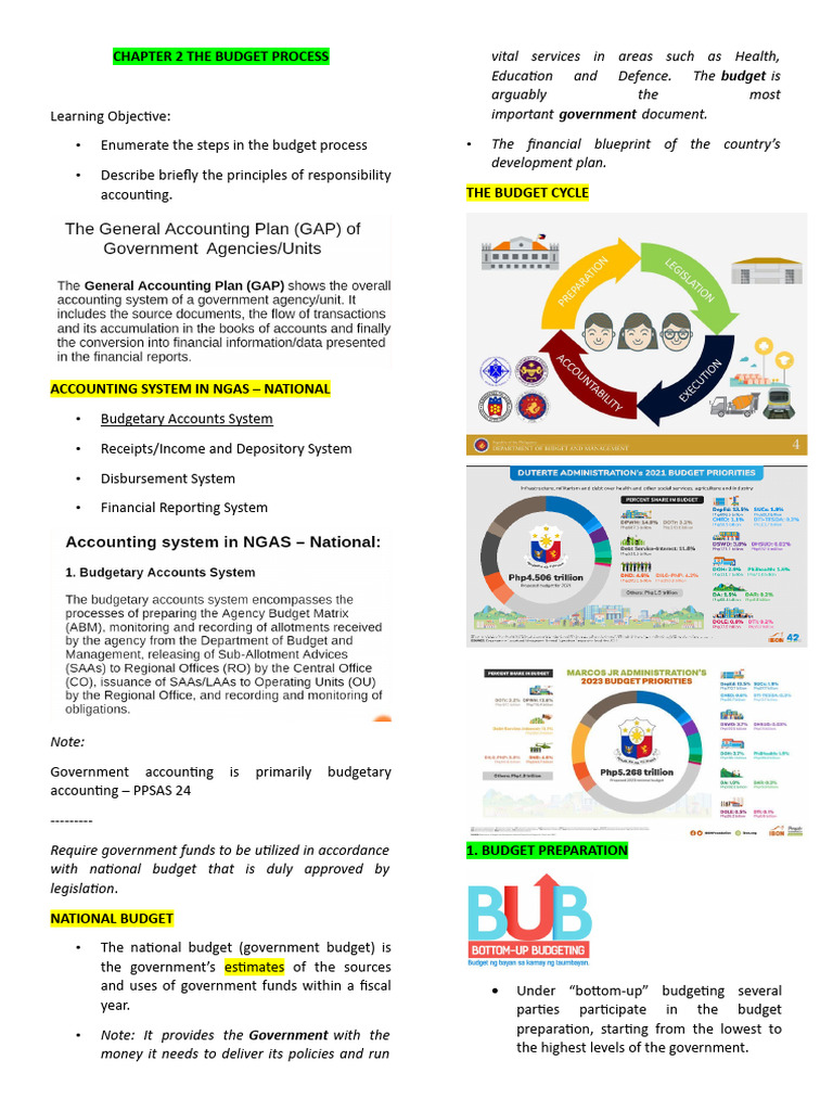 CHAPTER 2 THE BUDGET PROCESS | PDF | Depreciation | Appropriations Bill ...