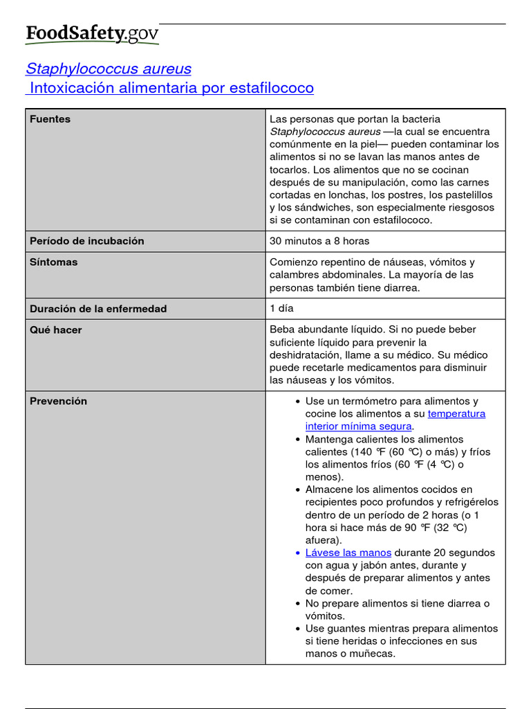 Prevención de Intoxicación por Estafilococo | PDF | Alimentos | Diarrea