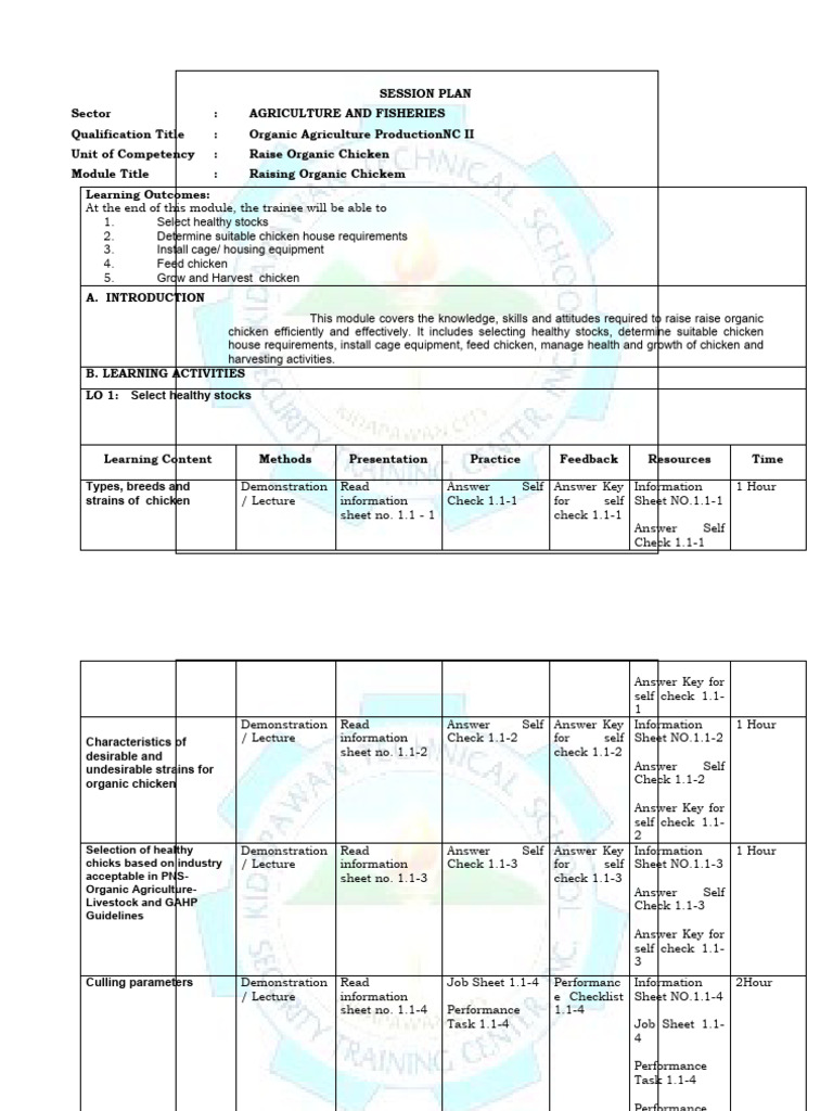 CORE ACP Session Plan | PDF | Lecture | Information