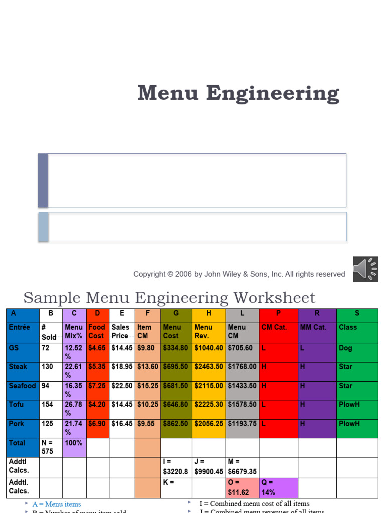 L10-2-Menu Engineering | PDF | Menu | Business Economics