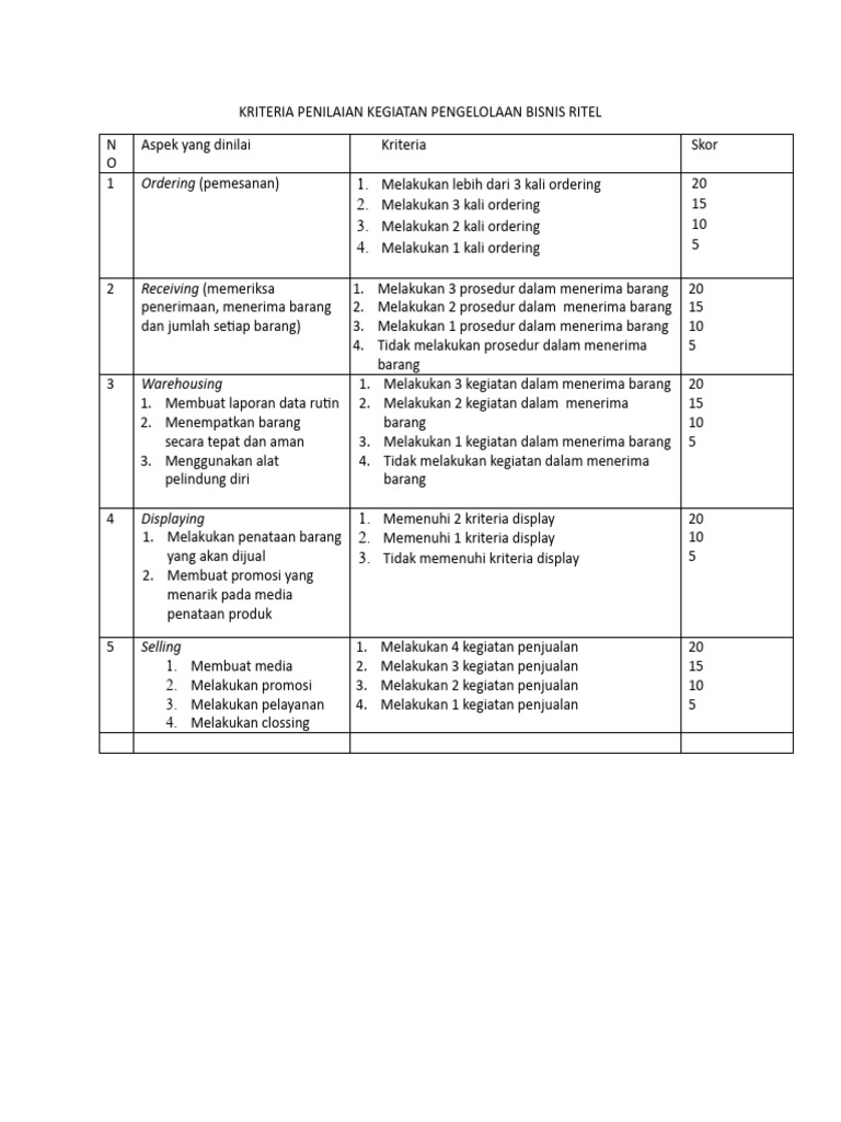 Kriteria Penilaian Bisnis Ritel | PDF