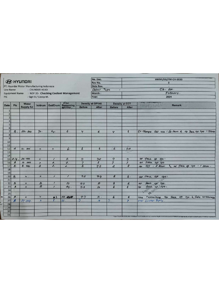 Checksheet CCT Head | PDF