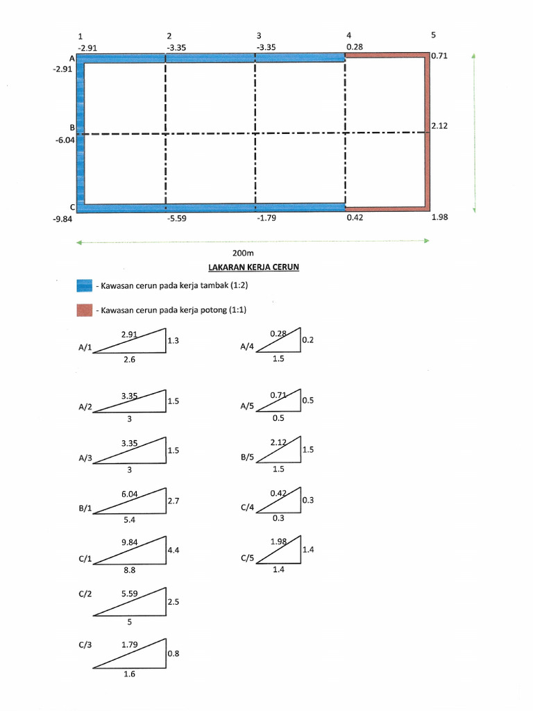 Lakaran Kerja Cerun | PDF
