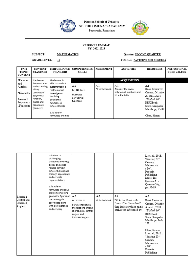 2ND Math 10 - Curriculum Map | Download Free PDF | Circle | Trigonometric Functions