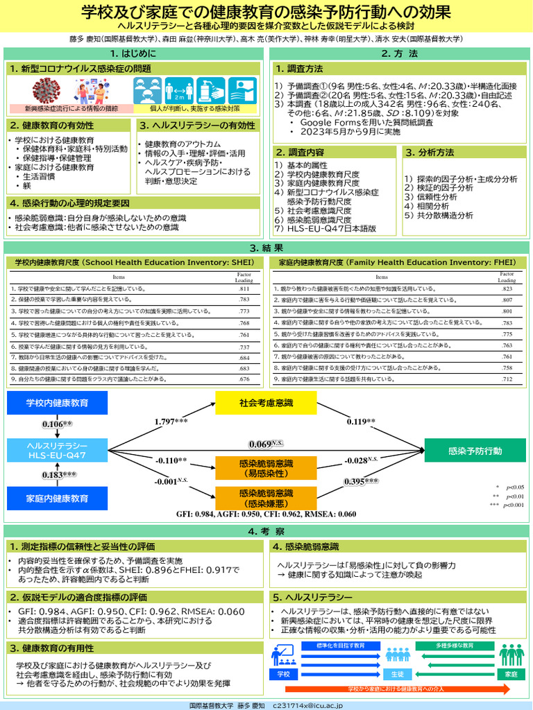 M M M SD: ヘルスリテラシー HLS-EU-Q47 | PDF