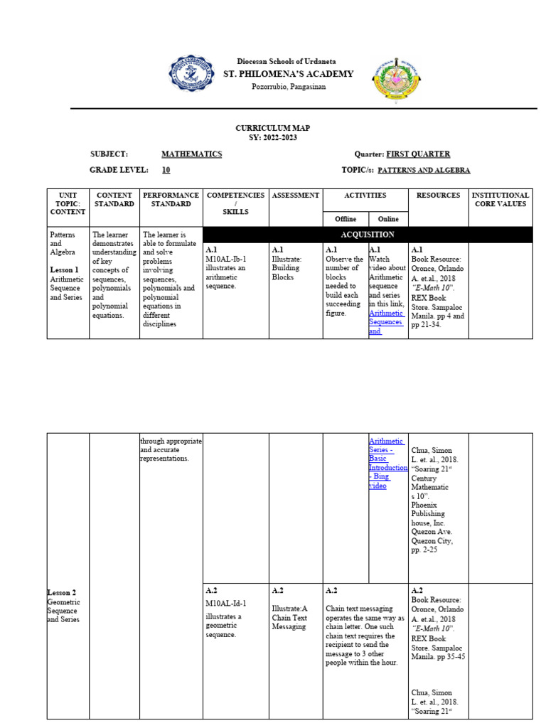 1st-Math 10 - Curriculum Map | PDF | Polynomial | Algebra