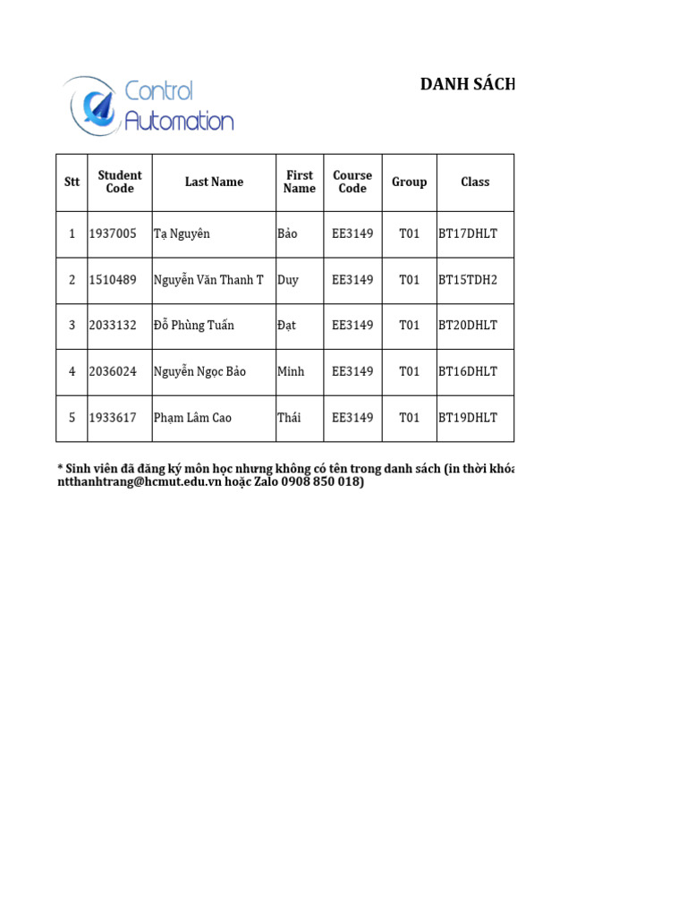DANH SÁCH ĐA ĐC TTTN LVTN ĐATN HK232 mới cập nhật 1 | PDF