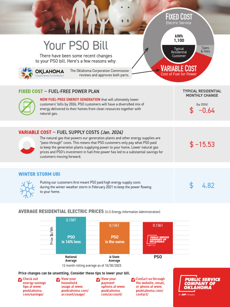 Your PSO Bill Jan 2024 | PDF | Energy Conservation | Nature