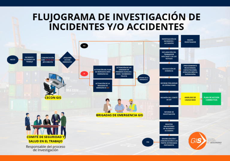 Flujograma de Investigación de Incidentes y Accidentes de Trabajo (2500 ... Flujograma de Investigación de Incidentes y Accidentes de Trabajo (2500 ...
