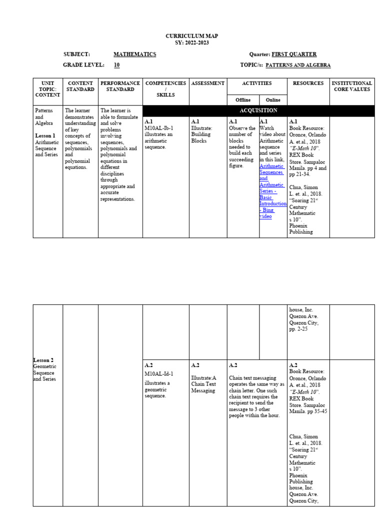 1ST-MATH 10- CURRICULUM MAP | PDF | Algebra | Mathematics