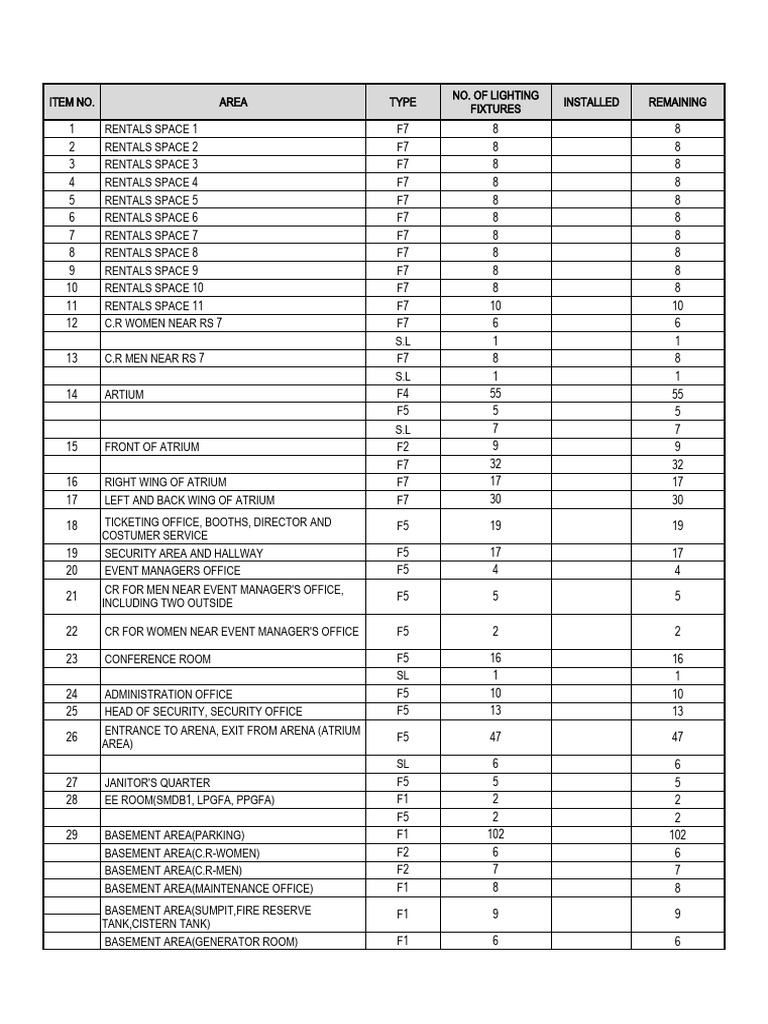 Lightings Installation Checklist | PDF | Bathroom | Bathing