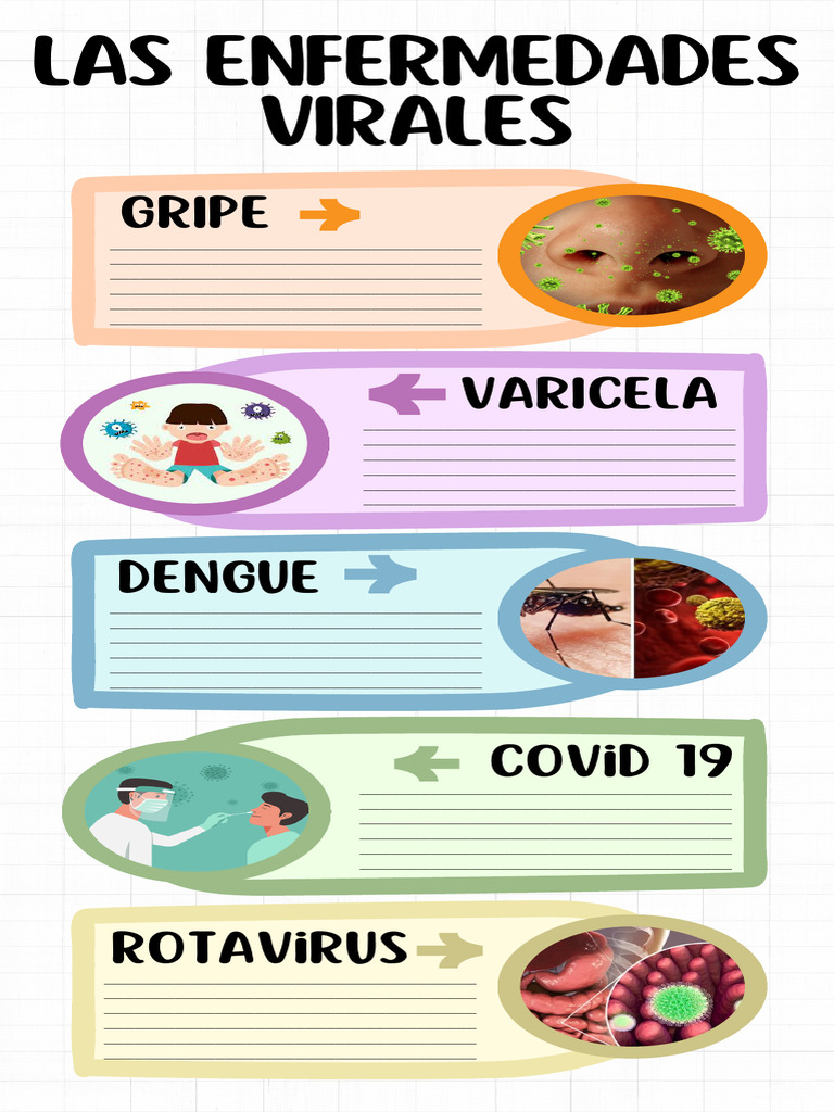 Plantilla para infografía de los virus | PDF