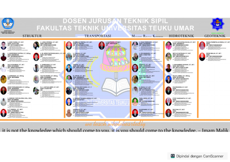 Daftar Dosen | PDF