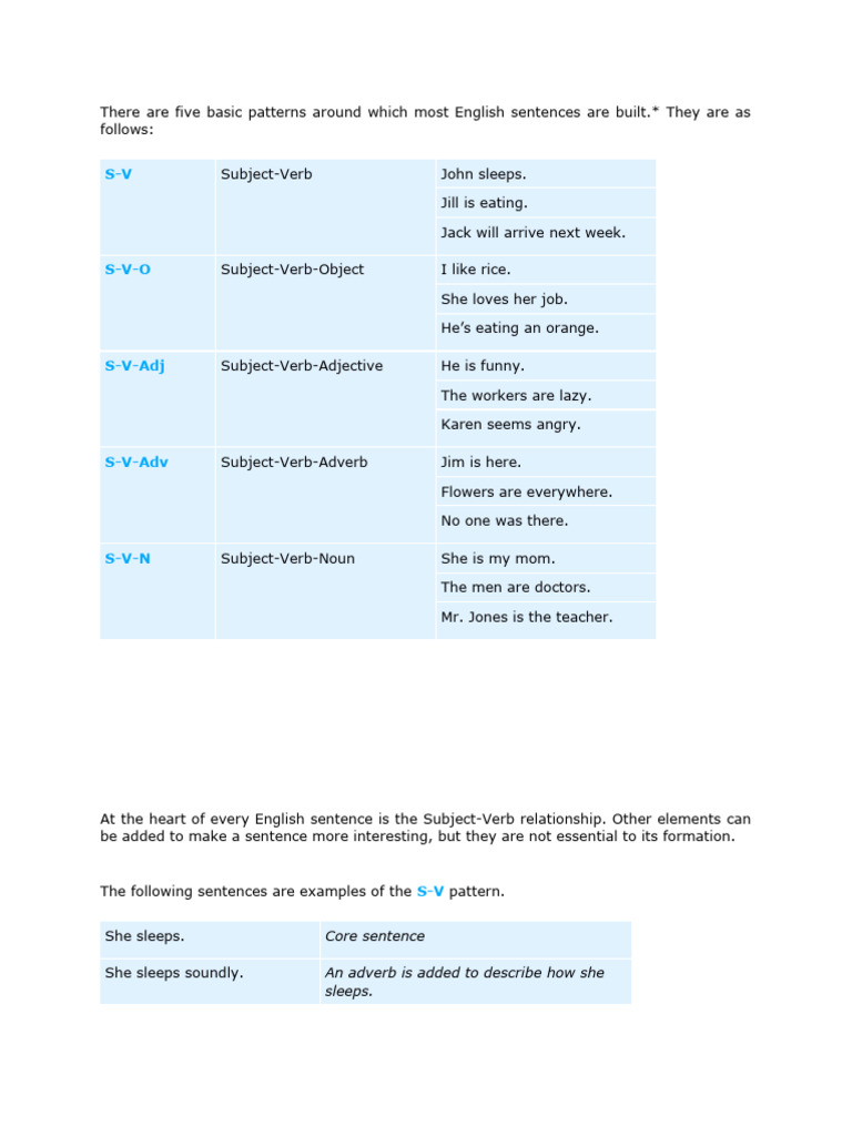 Basic Sentence Pattern | PDF