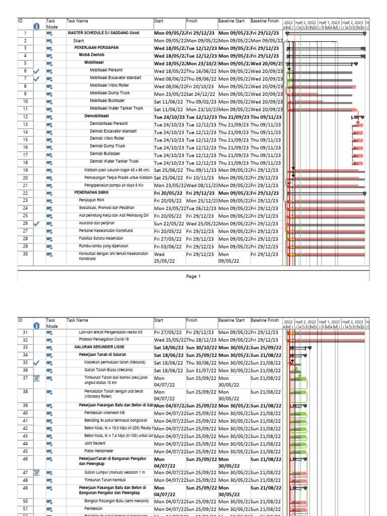 LAMP. 3 Gantt Chart MP | PDF