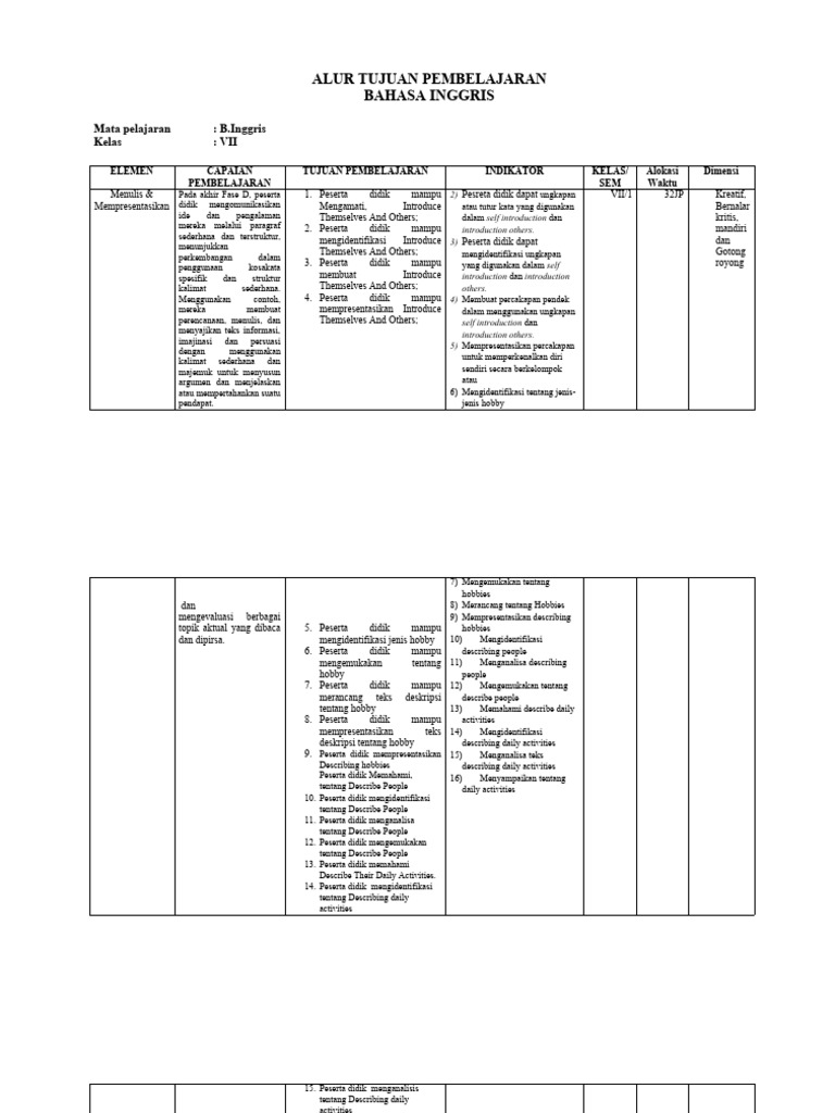 2c. CONTOH ANALISIS CAPAIAN PEMBELAJARAN BAHASA INDONESIA | PDF | Seni ...