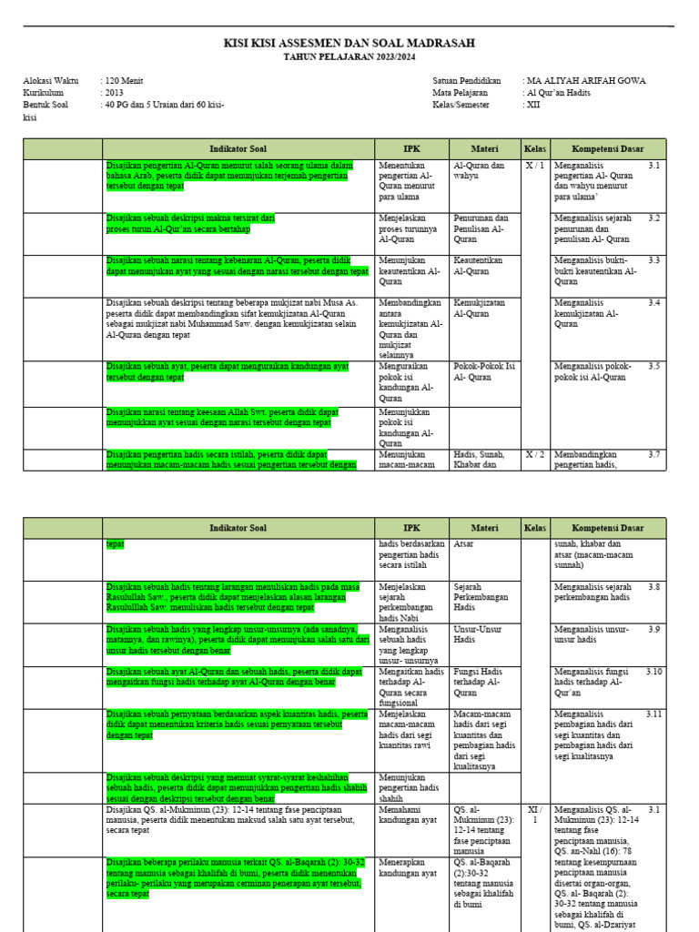 Qurdis Kisi-Kisi Am 2023-2024 - Send | PDF