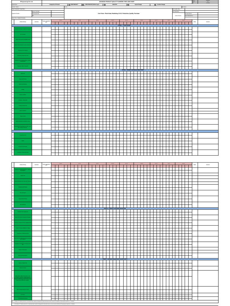 APQP Timeline Chart for Product Development | PDF | Business Process ...
