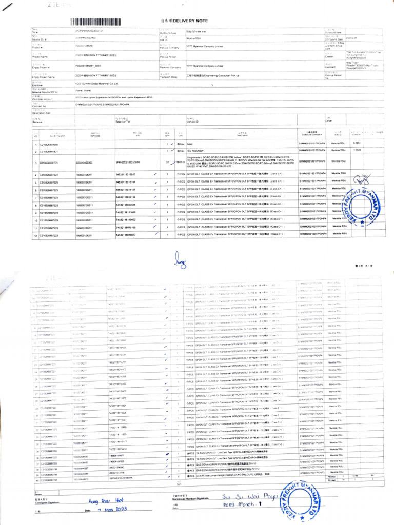 Meiktila+RSU DN | PDF | Broadcasting | Computer Hardware