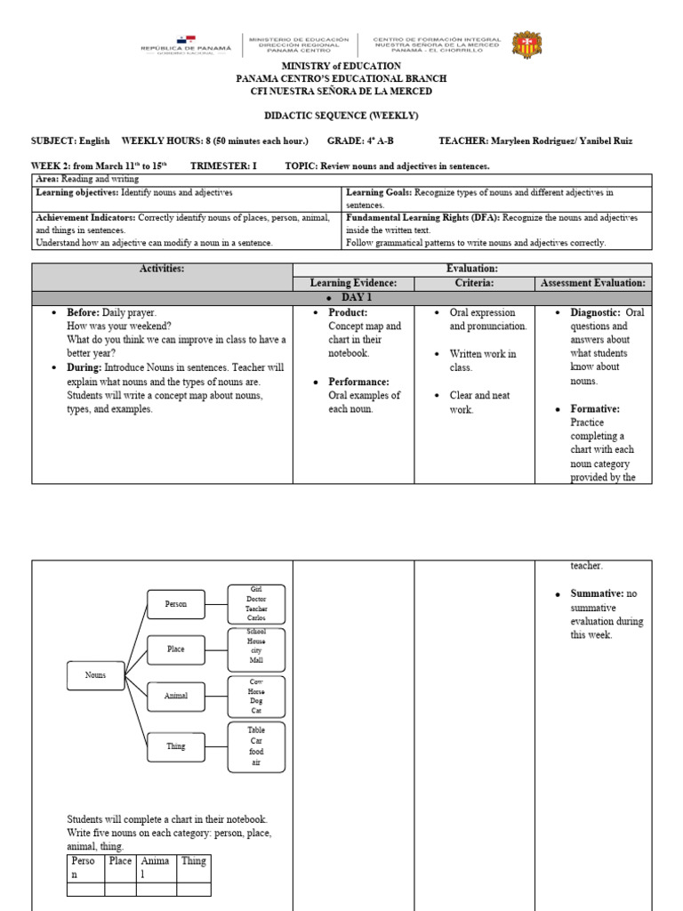 Lesson plan | PDF | Noun | Linguistics