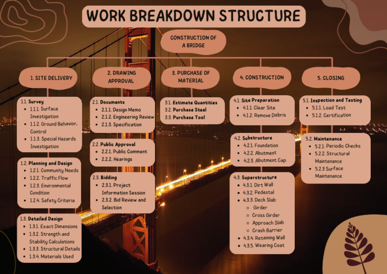 Bridge Construction Work Breakdown Structure | PDF | Bridge ...