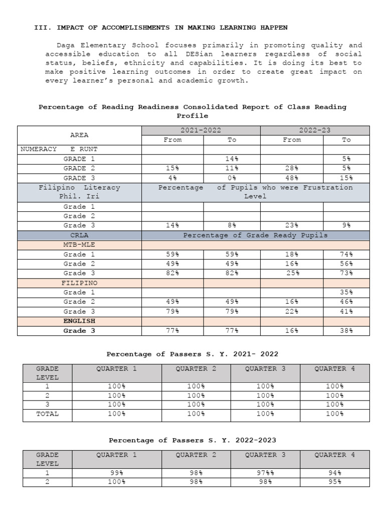 Iii. Impact-Of-Accomplishments-In-Making-Learning-Happen | PDF ...