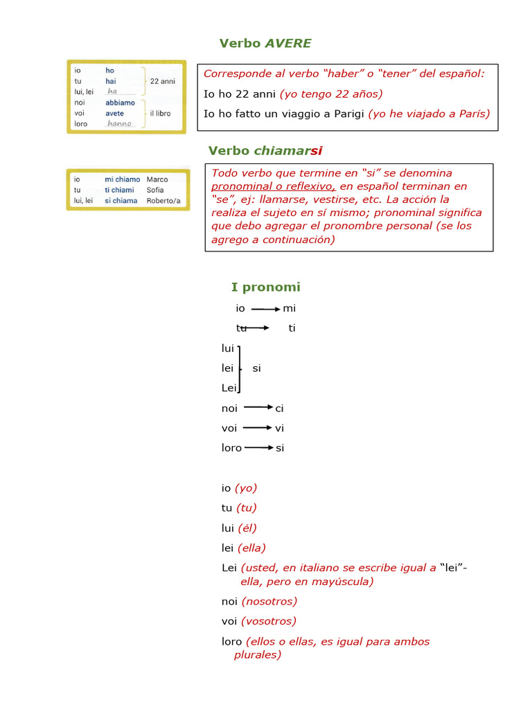 Verbo+Avere+ +chiamarsi | PDF