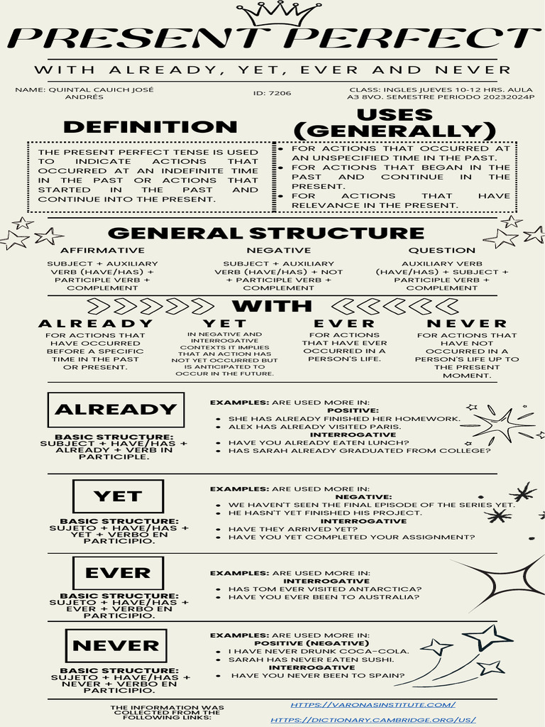 Present Perfect With Already, Yet, Ever and Never | PDF | Verb | Languages