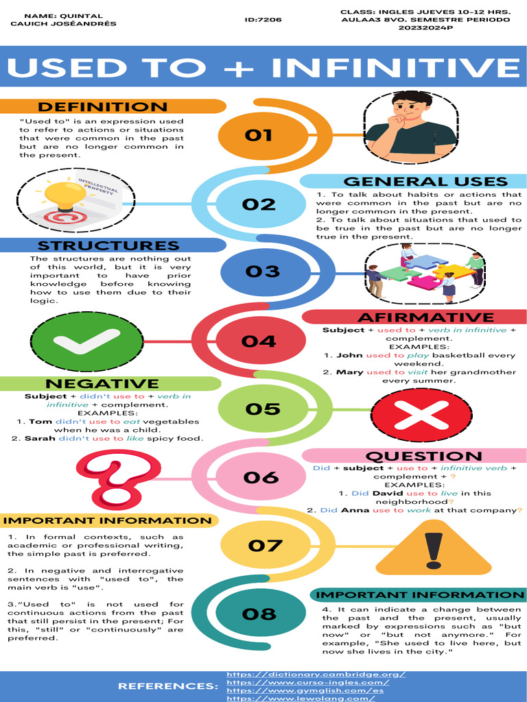 Used To + Infinitive | PDF | Verb | Question