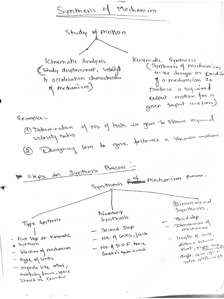 Unit-4-Synthesis of Mechanisms Hand Notes | PDF