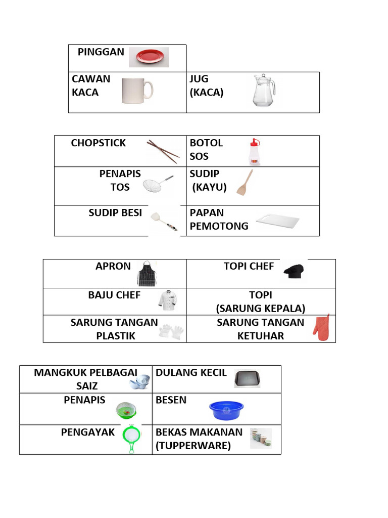 Peraturan Dapur Dan Hiasan Dapur | PDF