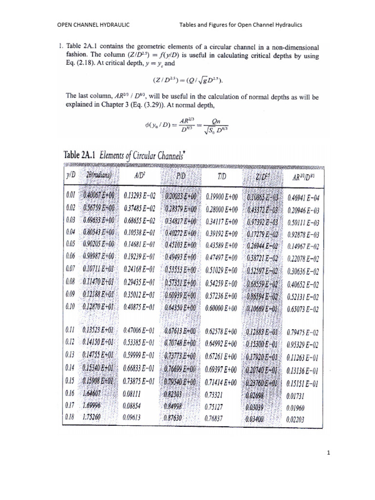 Open Channel Hydraulics Tables & Figures | PDF | Fluid Mechanics ...