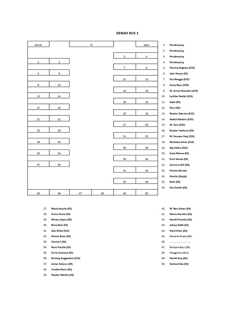 Denah Bus | PDF
