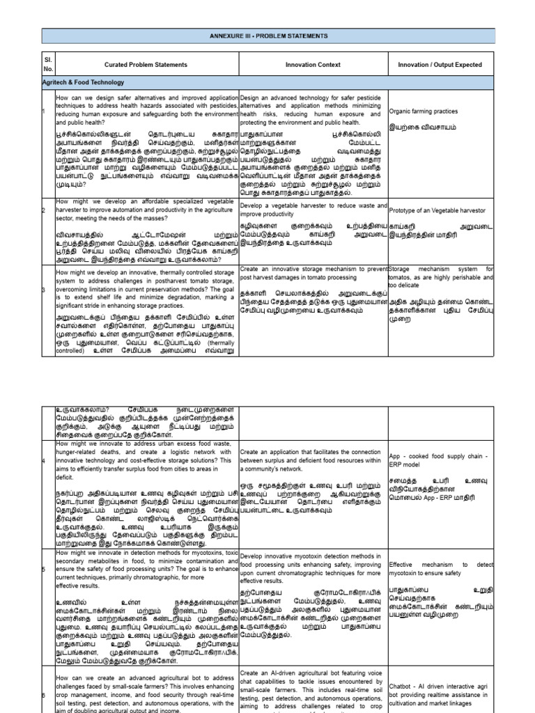 Annexure III - Problem Statements - 240131 - 223450 | PDF