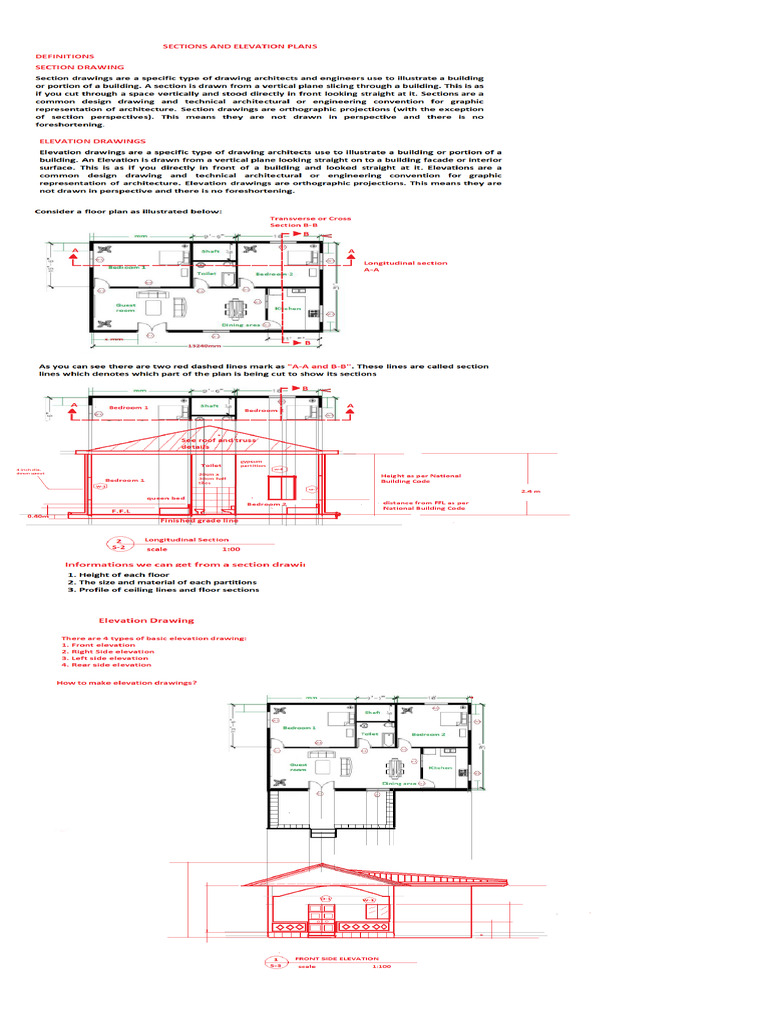 Elevation and Section Plans | PDF