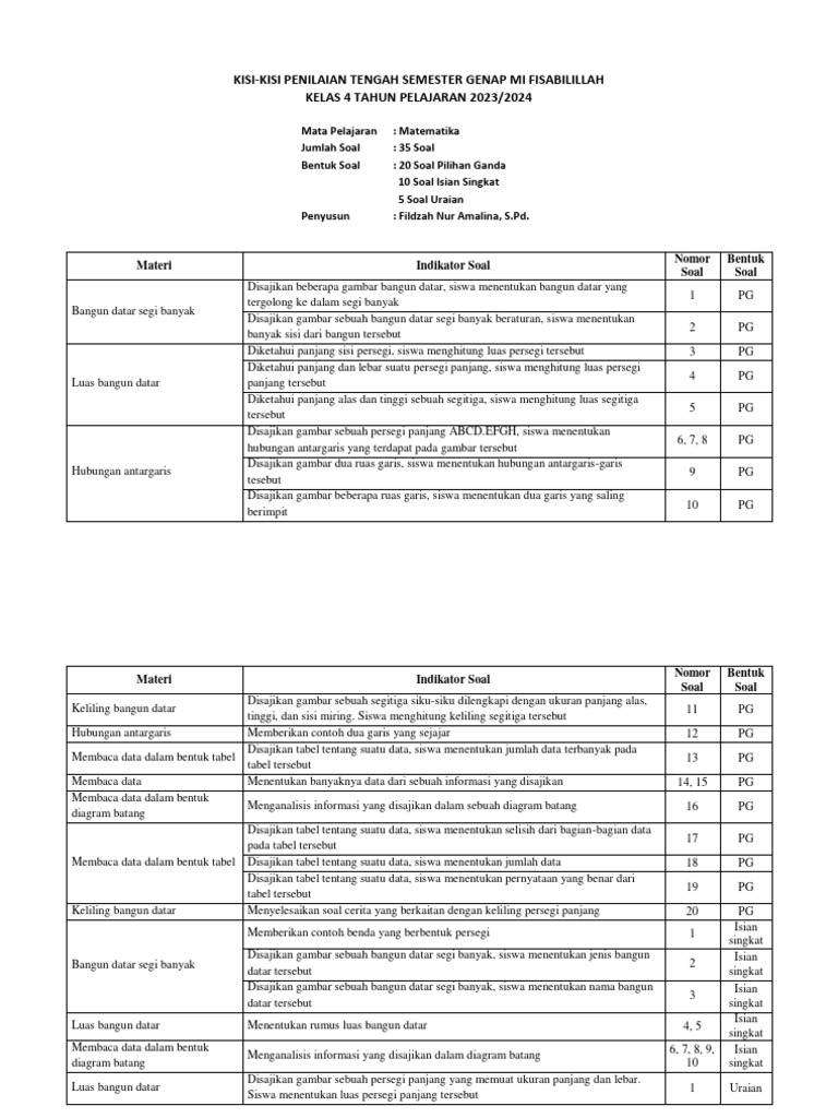 Kisi-Kisi PTS Genap Matematika Kelas 4 2023-2024 | PDF