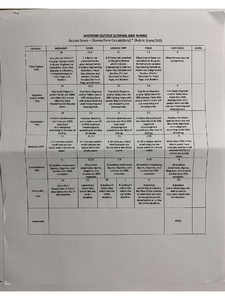Guanlao AR201 Statics MidtermOutputSolution | PDF