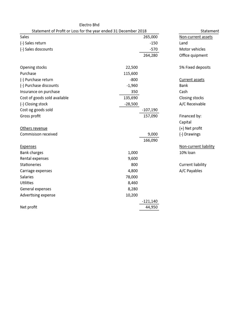 CTH Financial Statement | Download Free PDF | Expense | Balance Sheet
