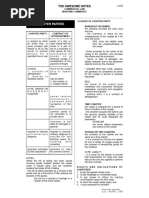 Patrimonial Property | PDF | Ownership | Property