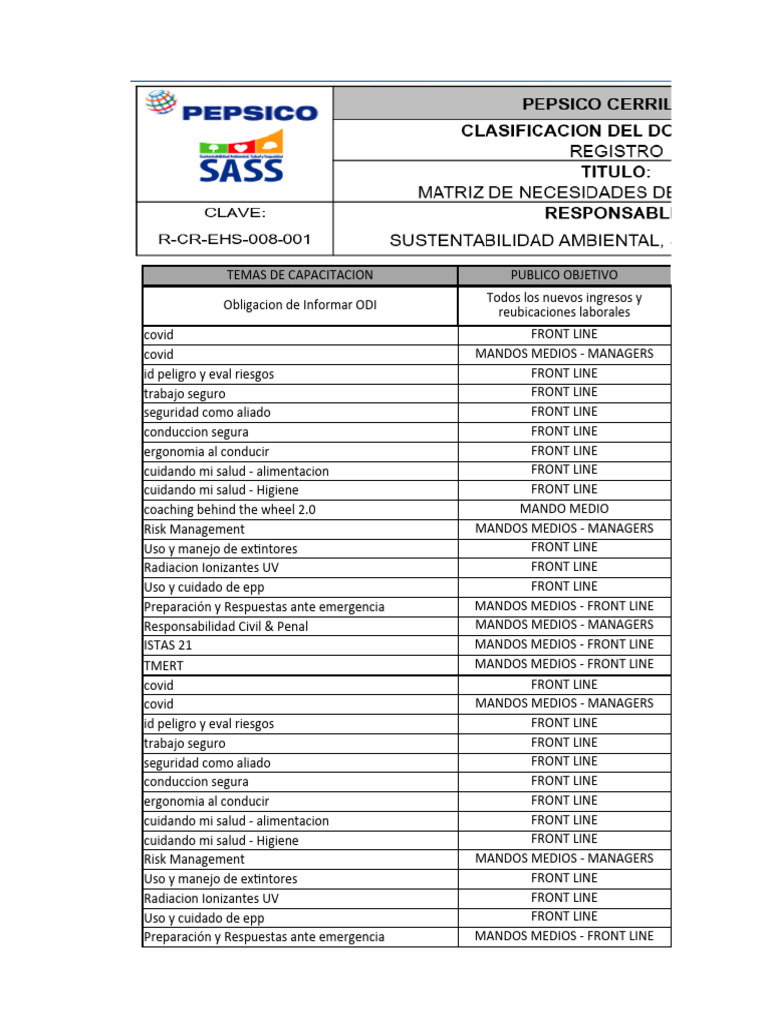 R-CR-EHS-008-003 PLAN ANUAL DE CAPACITACION 2024 (Version 2) | PDF | La seguridad